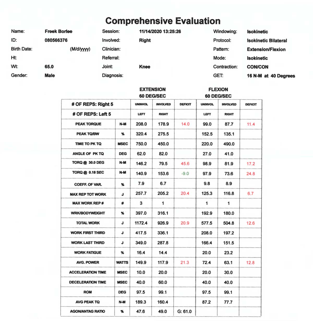 Biodex test bij knie revalidatie, alle data | Fysiofabriek